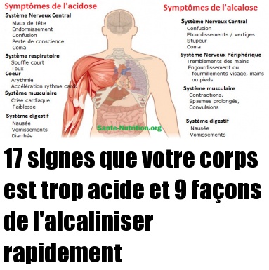 17 signes que votre corps est trop acide et 9 façons de l'alcaliniser ...