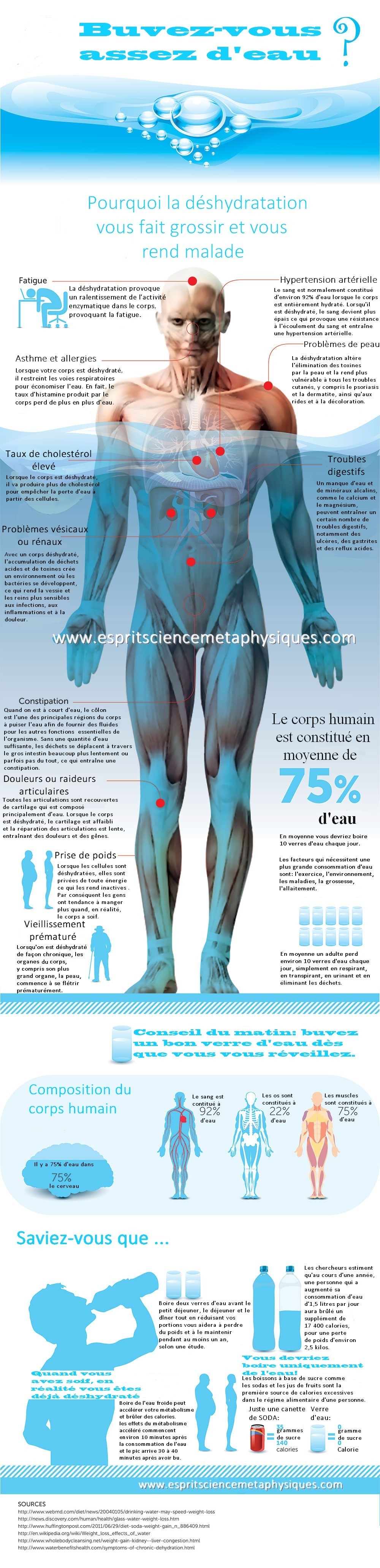 11 raisons pour lesquelles la déshydratation vous rend malade et gros ...