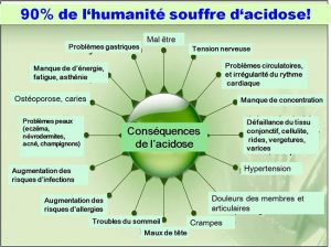 Inflammation et Acidose : Stratégies pour les soigner naturellement ...
